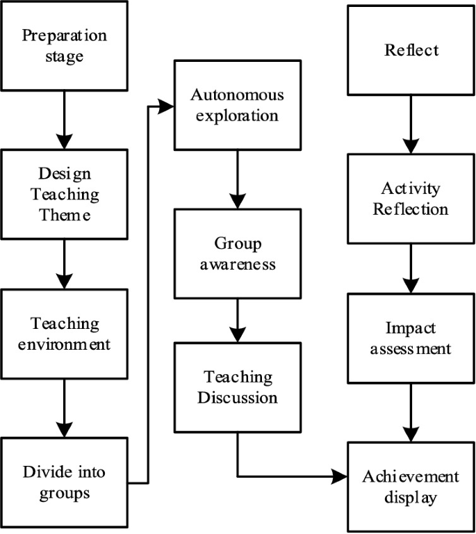 Research on Online Teaching Model of Chinese Traditional Culture Under ...