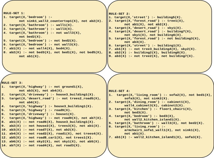 Using Logic Programming and Kernel-Grouping for Improving Interpretability of Convolutional ...