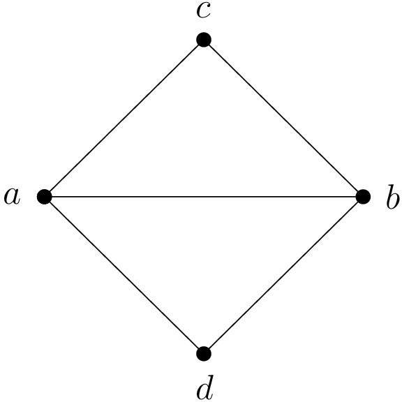 Growth Rate of the Number of Empty Triangles in the Plane | SpringerLink