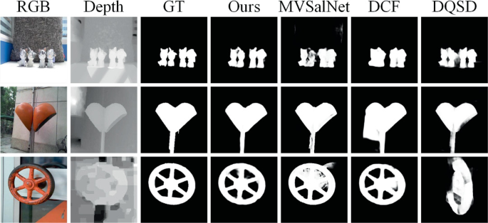 Bi-directional Interaction and Dense Aggregation Network for RGB-D Salient Object Detection ...