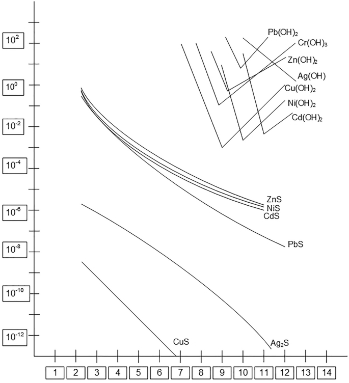 Coagulation, Flocculation, and Precipitation in Water and Used Water ...