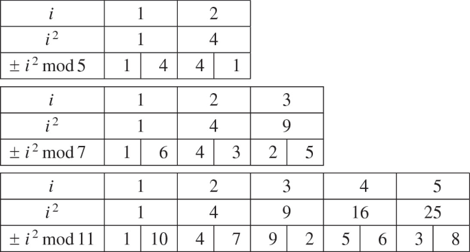 Some Number Theory | SpringerLink