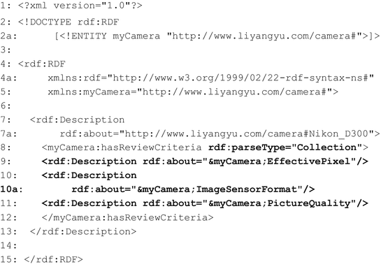 The Building Block for the Semantic Web: RDF | SpringerLink