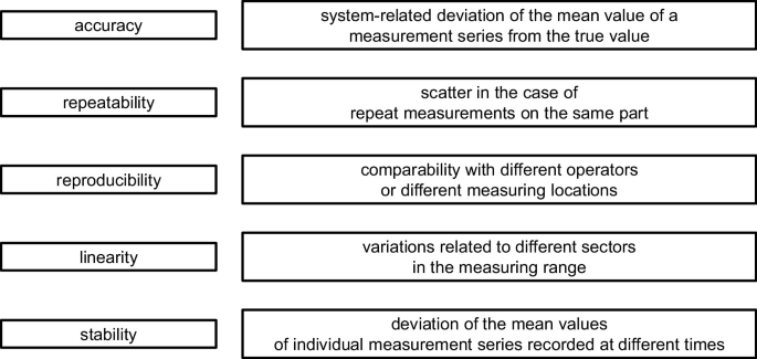 Test Process Suitability | SpringerLink