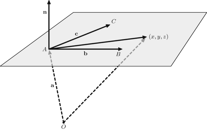 Introduction to Linear Algebra | SpringerLink