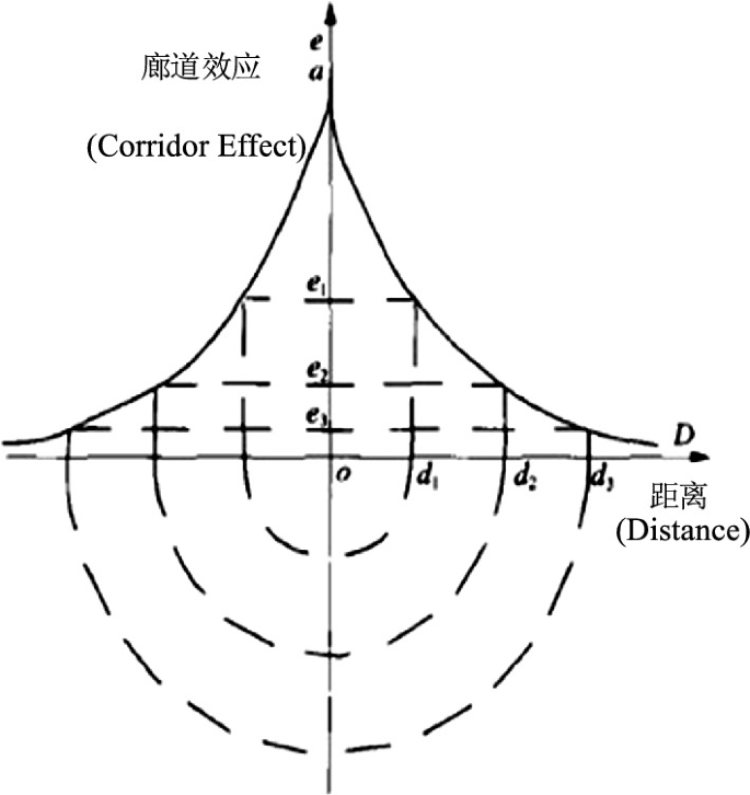 High-Speed Railway and Regional Land Development | SpringerLink