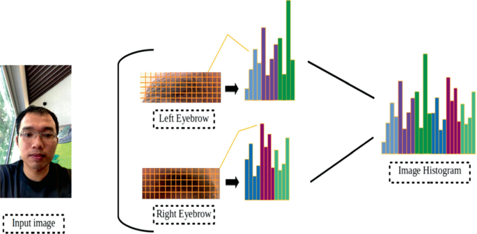 Face Recognition with Mask Using CNN, LBP, and Fuzzy Techniques ...