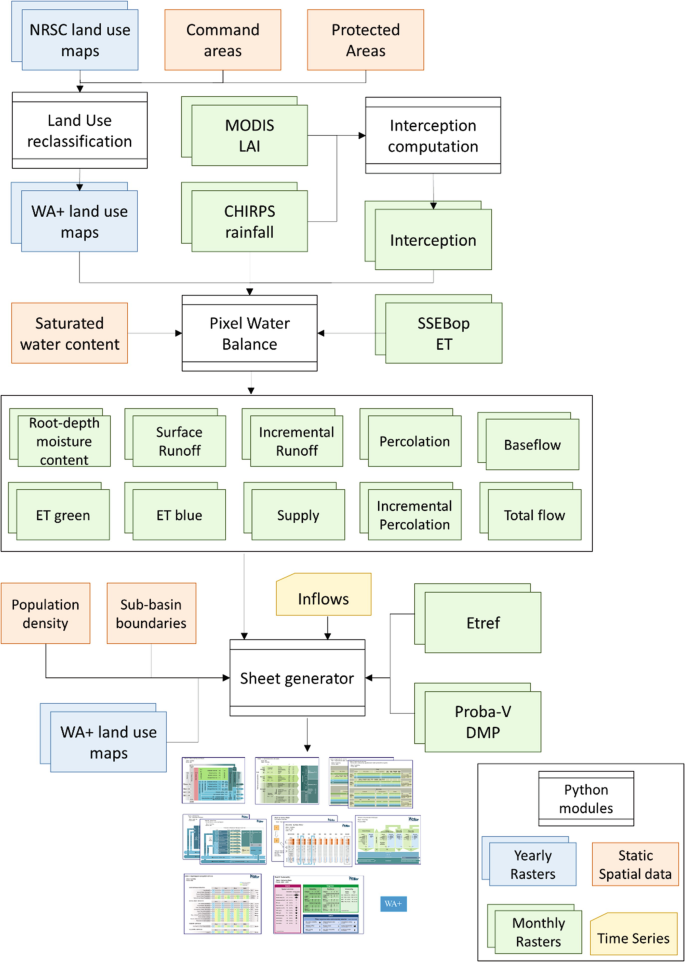 Application of Water Accounting Plus Framework for the Assessment of ...