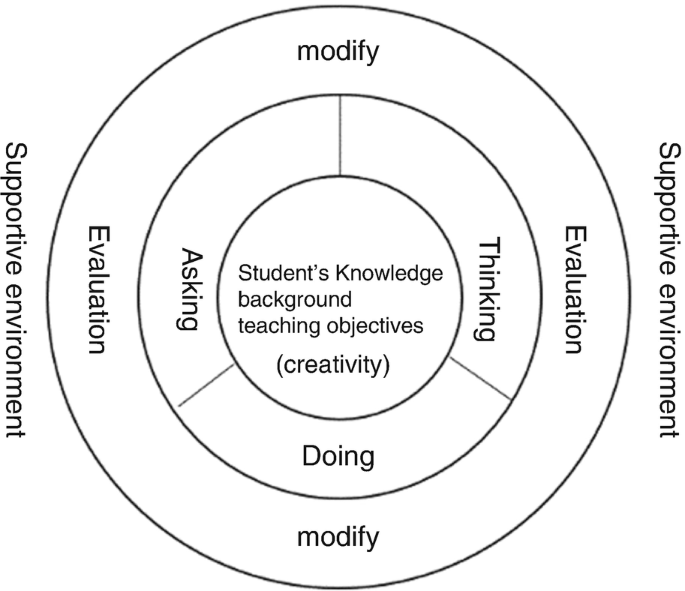 Explore the Framework Construction of Gamification Applied to Basic ...