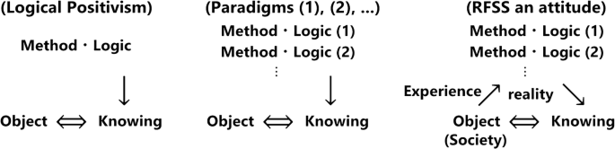 Dynamic Constitution for the Place of Reality to Enclose and Nurture ...