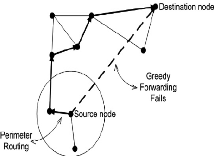 Design of Traffic Monitoring System by Greedy Perimeter Stateless Routing Protocol | SpringerLink