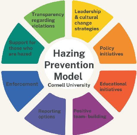 Hazing in Australia | SpringerLink
