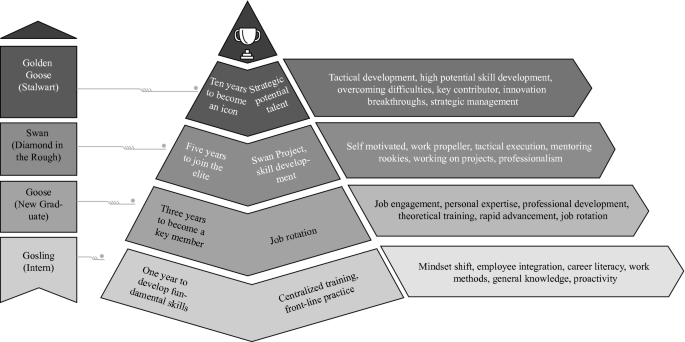A Forest Where Talent Blossoms | SpringerLink