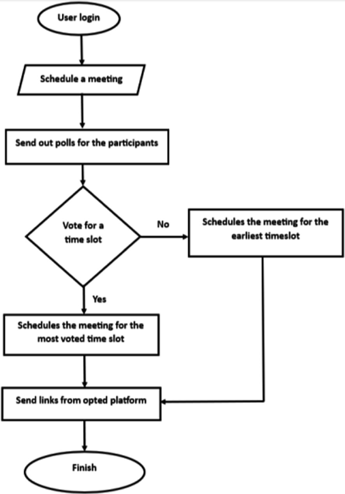 Meeting Manager | SpringerLink