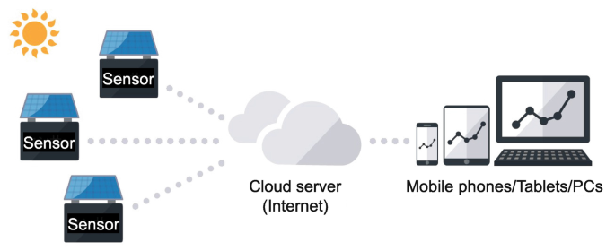 SESAME System | SpringerLink