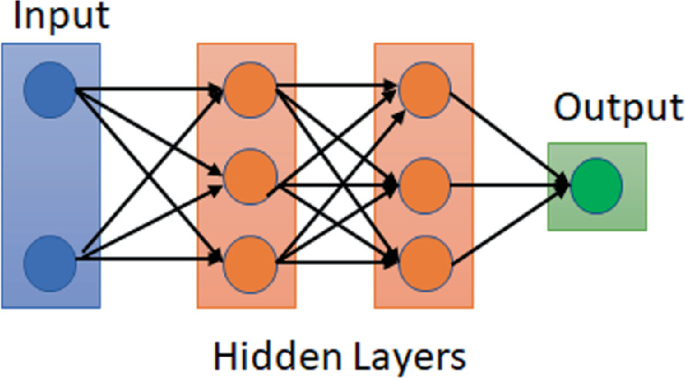 Deep Learning Analysis | SpringerLink