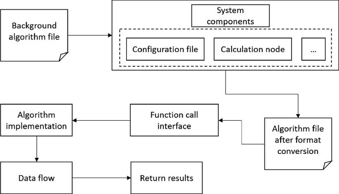 Research and Implementation of Multi Fusion Data Model Construction ...