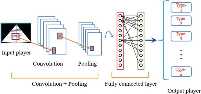 Ultrasonic Image Recognition of Terminal Lead Seal Defects Based on ...