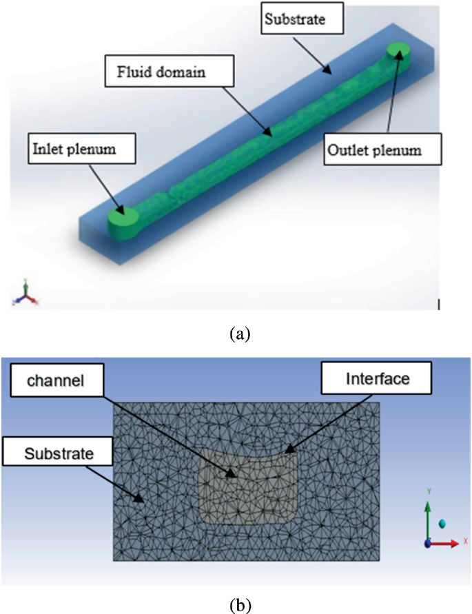 Thermal and Hydraulic Study of Mini-Channel with Irregular Surface ...