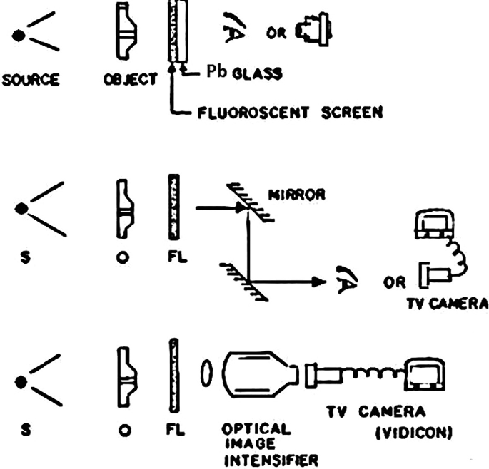 Filmless Options and Image Processing | SpringerLink