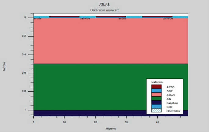 Studying the Effect of Type of Surface Passivation Layer on Performance ...