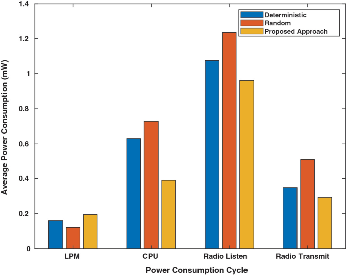 An Intelligent Agent Framework for Resilient Deployment in the Internet ...