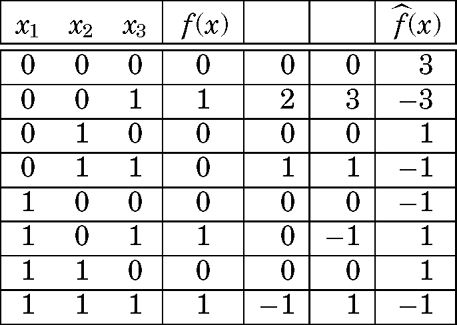 Boolean Functions | SpringerLink