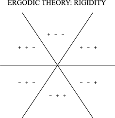 Ergodic Theory: Rigidity | SpringerLink