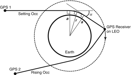 GPS, Occultation Systems | SpringerLink