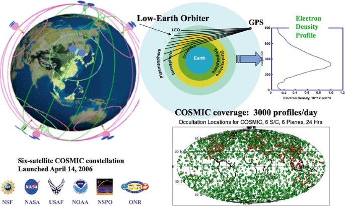 Ionospheric Effects on the Propagation of Electromagnetic Waves ...