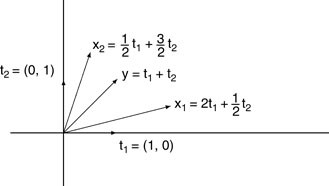 Vector-Space Model | Springer Nature Link (formerly SpringerLink)
