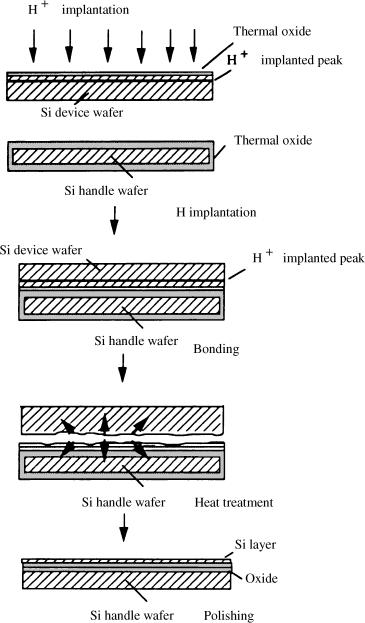 Wafer Bonding | SpringerLink