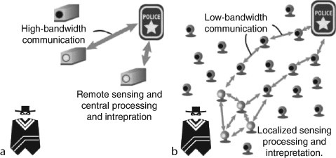 Multimedia Sensor Networks | SpringerLink