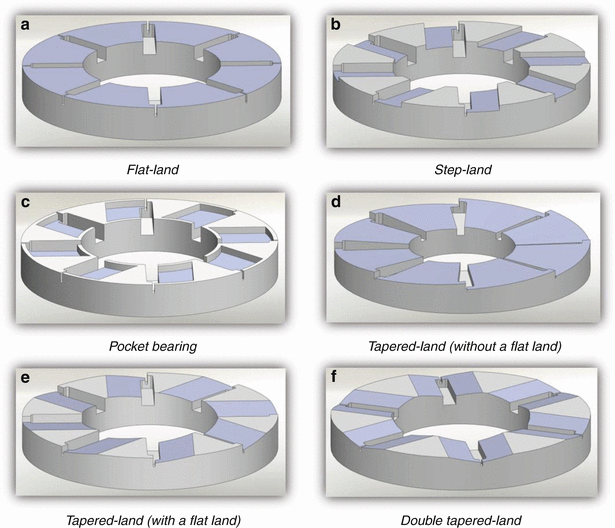 Hydrodynamic Thrust Bearing Calculator