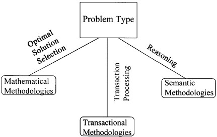 Systems analysis | SpringerLink