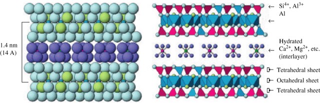 Vermiculite | Springer Nature Link (formerly SpringerLink)