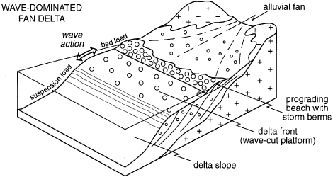 Fan delta | SpringerLink