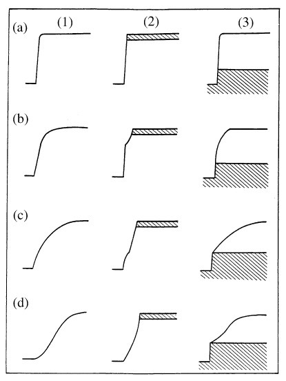 Cliffed Coasts | SpringerLink