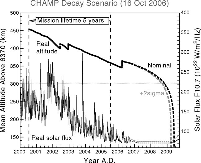 Champ | SpringerLink