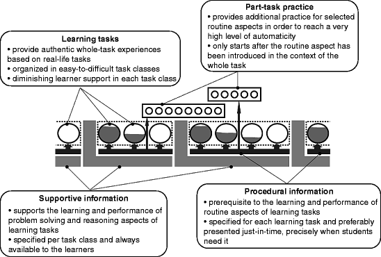 Four-Component Instructional Design | SpringerLink