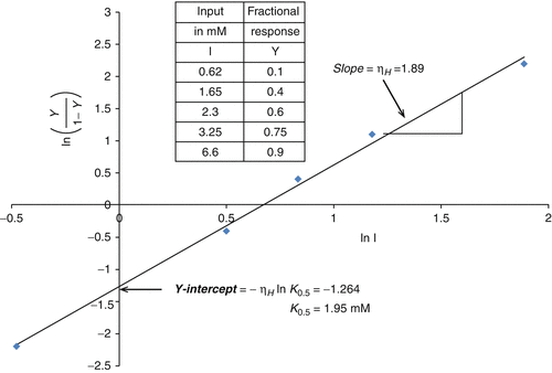 Hill Equation | SpringerLink