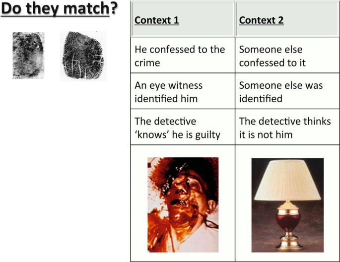 Cognitive Forensics: Human Cognition, Contextual Information, and Bias | SpringerLink