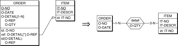 Database Reverse Engineering | SpringerLink