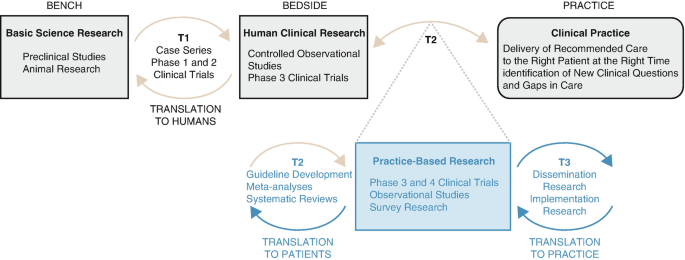 Translational Behavioral Medicine | SpringerLink