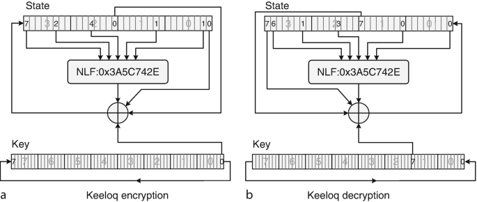 Keeloq | Springer Nature Link