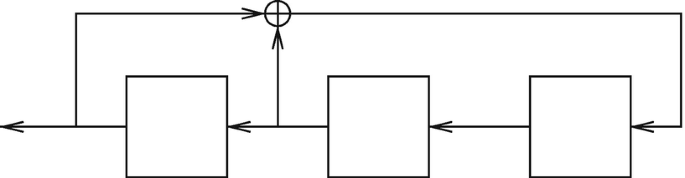Maximal-Length Sequences | SpringerLink