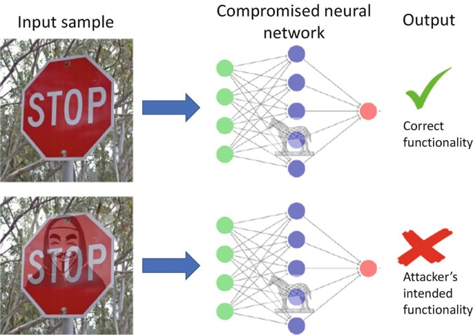 Neural Trojans | SpringerLink