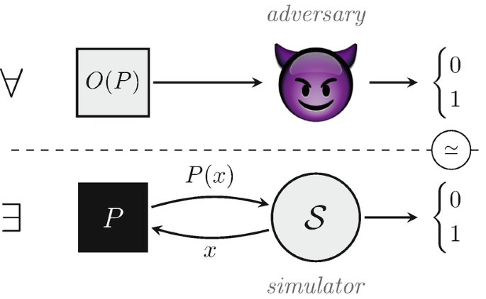 White-Box Cryptography | SpringerLink