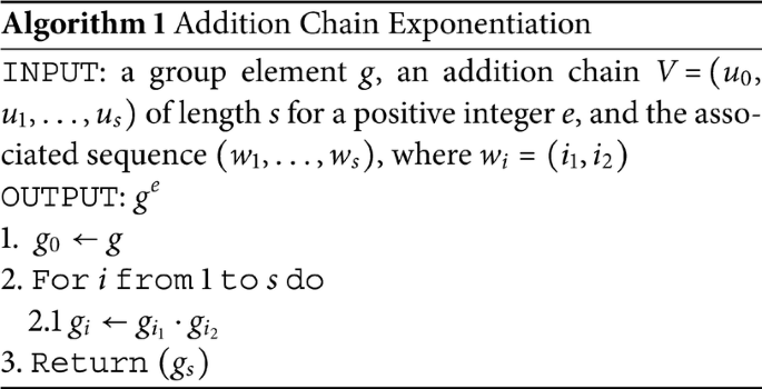 Fixed-Exponent Exponentiation | SpringerLink