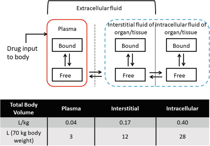 Distribution of Biotechnology-Derived Biologics Drug Products ...
